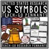 Biography Report Templates: United States Symbols, Presidents Day ...