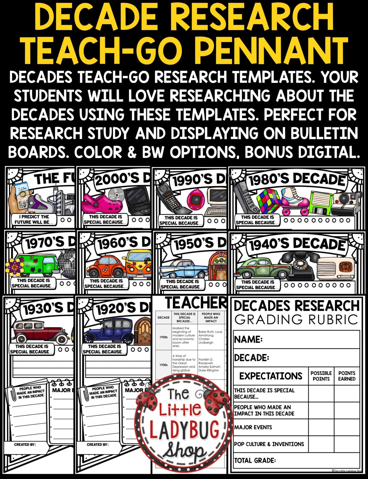 Decades Research Project for End of Year Project Bulletin Board - The ...