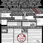 Texas Revolution Reading Passages - The Little Ladybug Shop