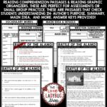 Texas Revolution Reading Passages - The Little Ladybug Shop