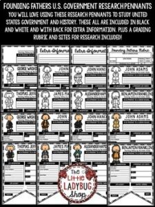 United States Founding Fathers & US History Research Activity Teach Go ...