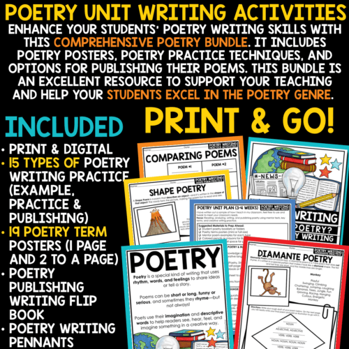 Elements of Poetry Writing Unit Activities 3rd 4th 5th Grade - The ...
