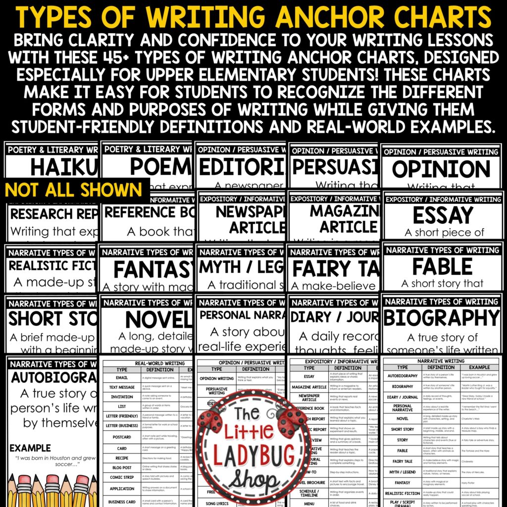 Types of Writing Posters Anchor Charts Narrative Informative - The ...
